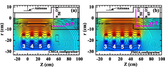 Formation of annular plasma downstream by magnetic aperture in the ...