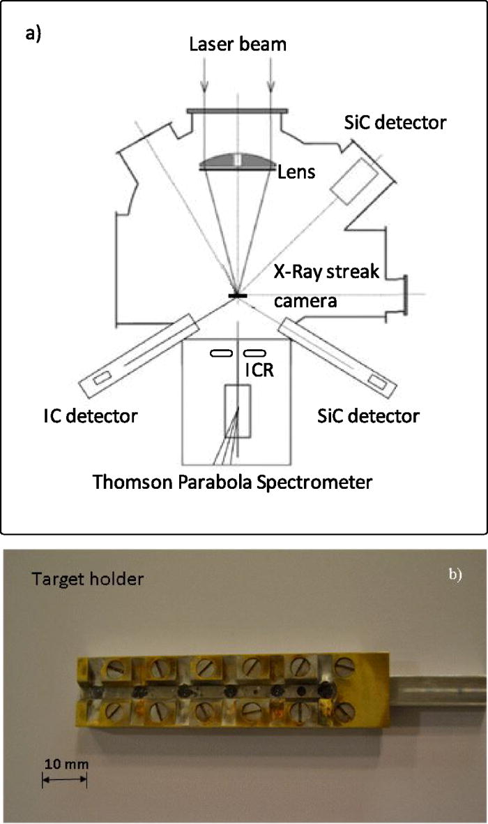 Advanced polymer targets for TNSA regime producing 6 MeV protons at ...