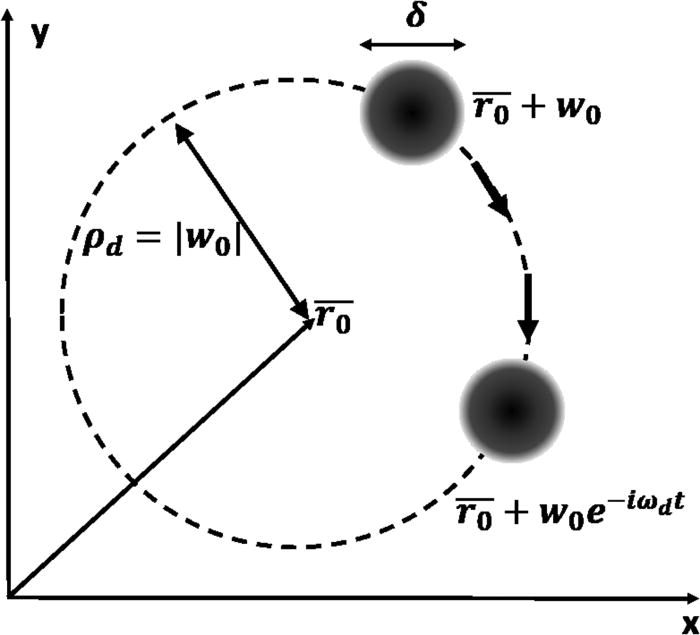 On the correspondence between classical geometric phase of gyro-motion ...