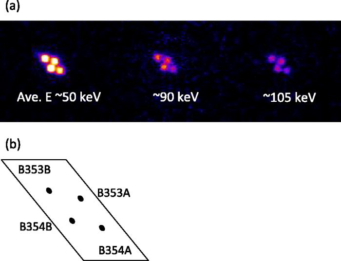 High-energy (>70 keV) x-ray conversion efficiency measurement on the ...