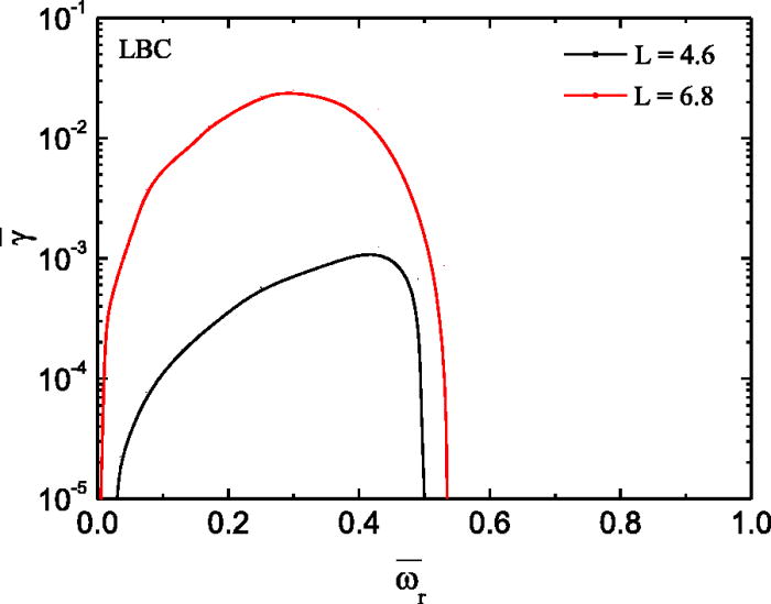 Simple analytical expressions for electron pitch angle diffusion ...