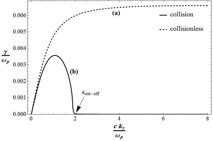Current filamentation instability of warm diluted electron beam in ...