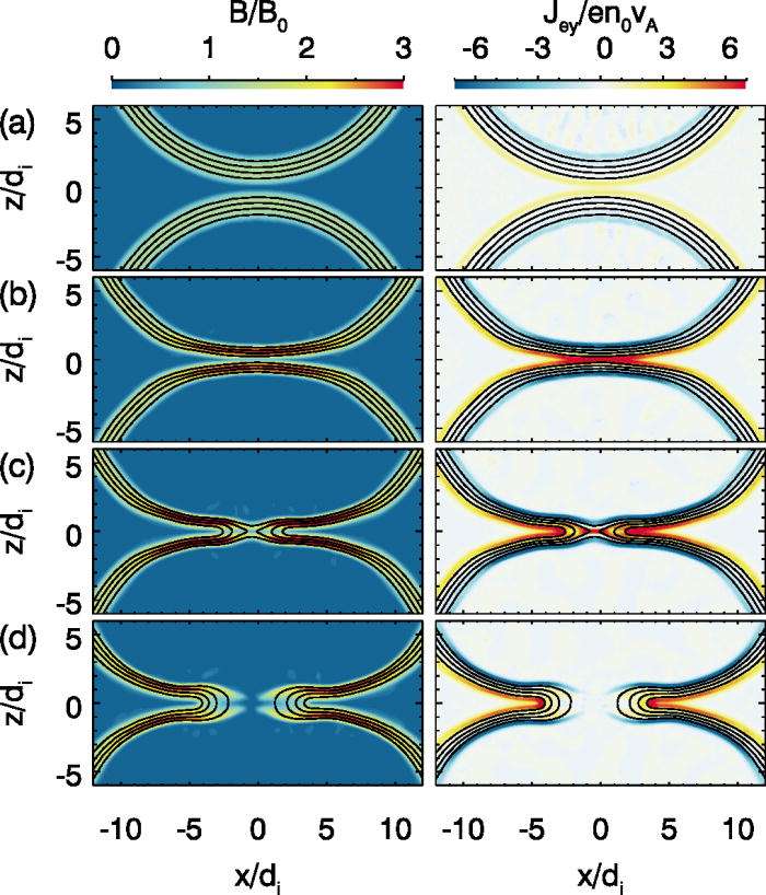 Formation of high-speed electron jets as the evidence for magnetic ...