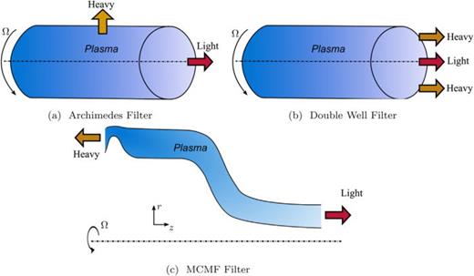 Collisional considerations in axial-collection plasma mass filters ...