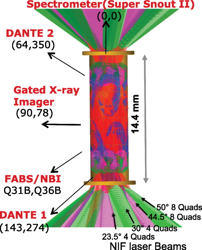 Demonstration of a long pulse X-ray source at the National Ignition ...