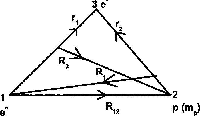 Positron scattering from hydrogen atom in dense quantum plasmas: Positronium formation in ...