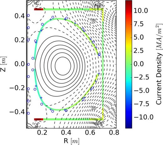 Equilibrium reconstruction with 3D eddy currents in the Lithium Tokamak ...
