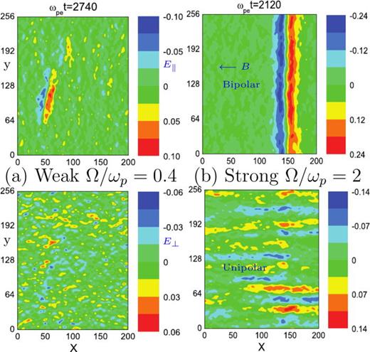Electron holes in phase space: What they are and why they matter ...