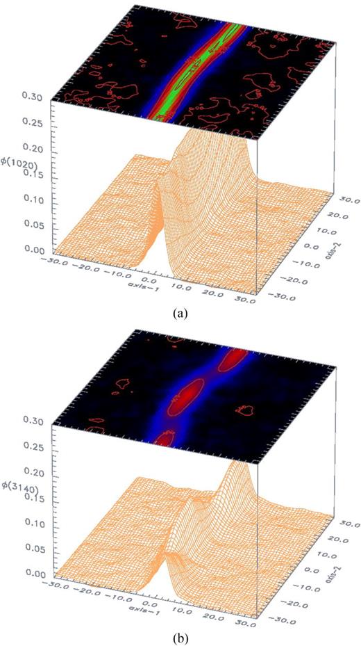 Electron holes in phase space: What they are and why they matter ...