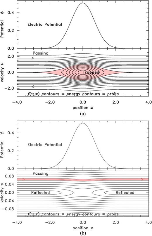 Electron holes in phase space: What they are and why they matter ...