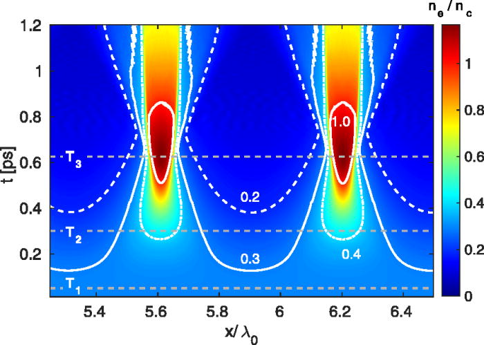 Laser-driven plasma photonic crystals for high-power lasers | Physics ...