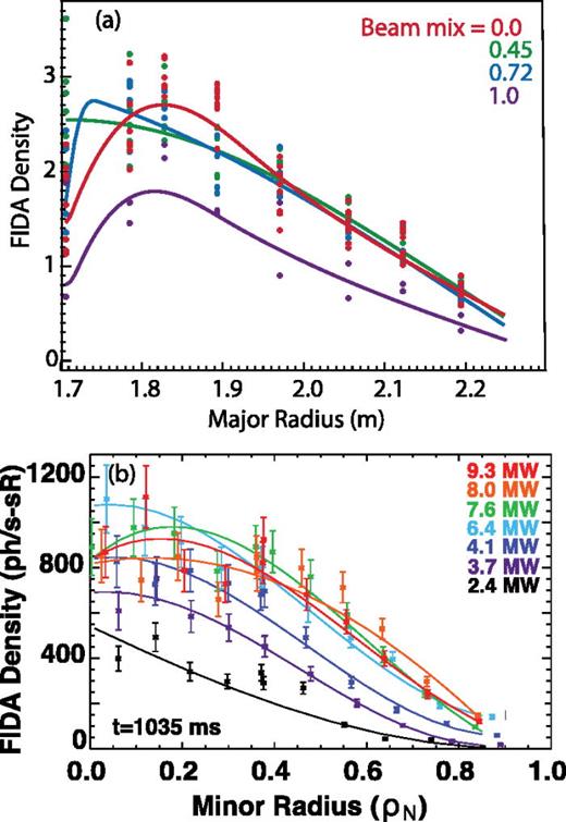 Fast-ion transport by Alfvén eigenmodes above a critical gradient ...