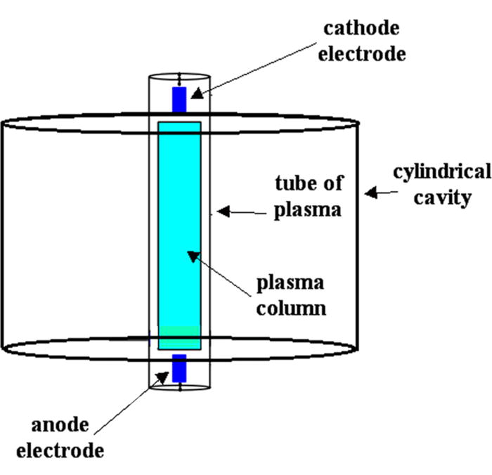 Investigation of the resonance frequency and performance of a partially ...