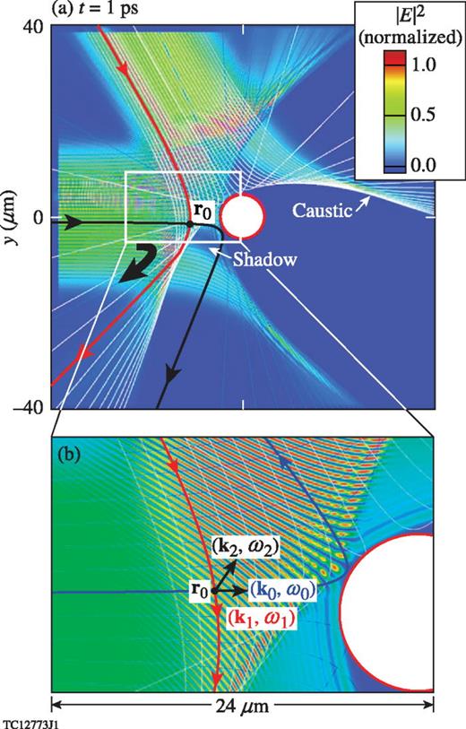 LLNL crossed-beam CBET enables single-shot, billion-fold stronger ICF ...