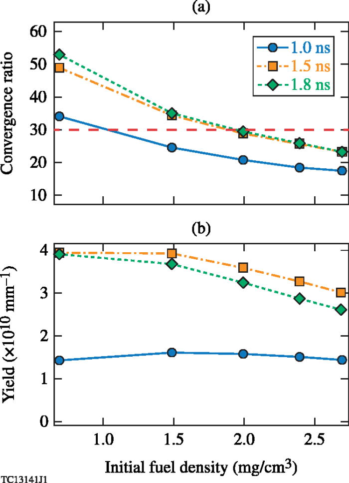 Laser-driven magnetized liner inertial fusion on OMEGA | Physics of ...