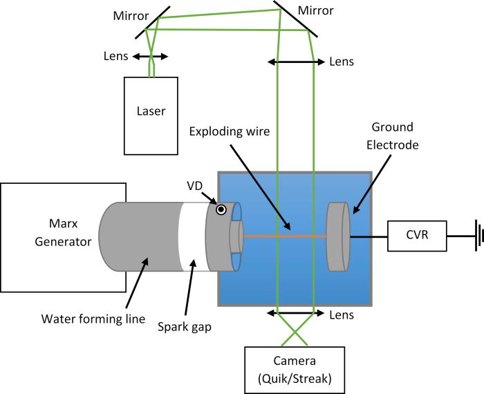 Comparison of electrical explosions of Cu and Al wires in water and ...