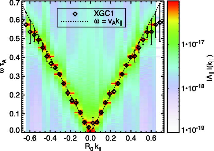 Verification of long wavelength electromagnetic modes with a gyrokinetic-fluid hybrid model in ...