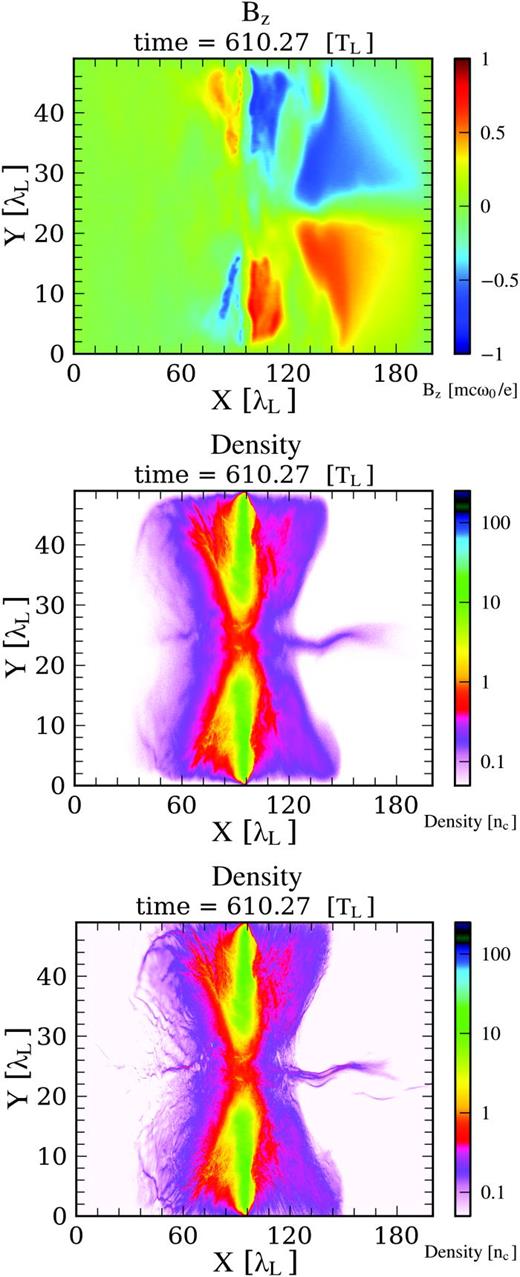 Laser-plasmas in the relativistic-transparency regime: Science and ...