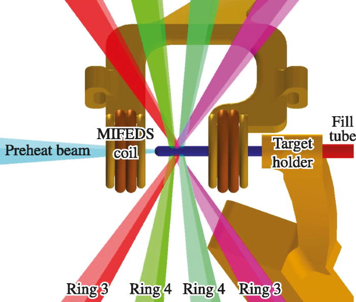 Laser-driven magnetized liner inertial fusion | Physics of Plasmas ...