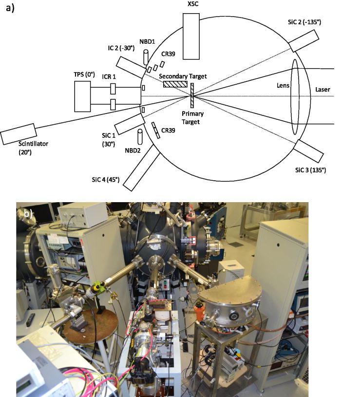 Triple nuclear reactions (d, n) in laser-generated plasma from ...