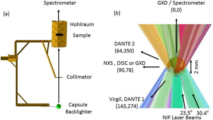 Capsule implosions for continuum x-ray backlighting of opacity samples ...
