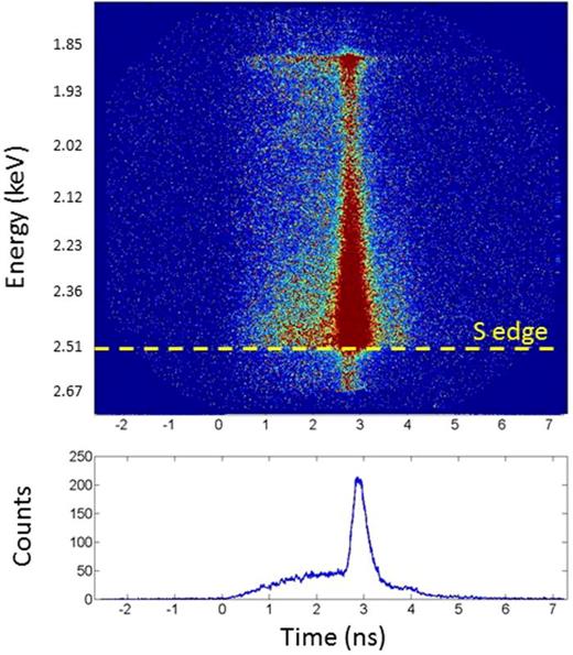 Capsule implosions for continuum x-ray backlighting of opacity samples ...