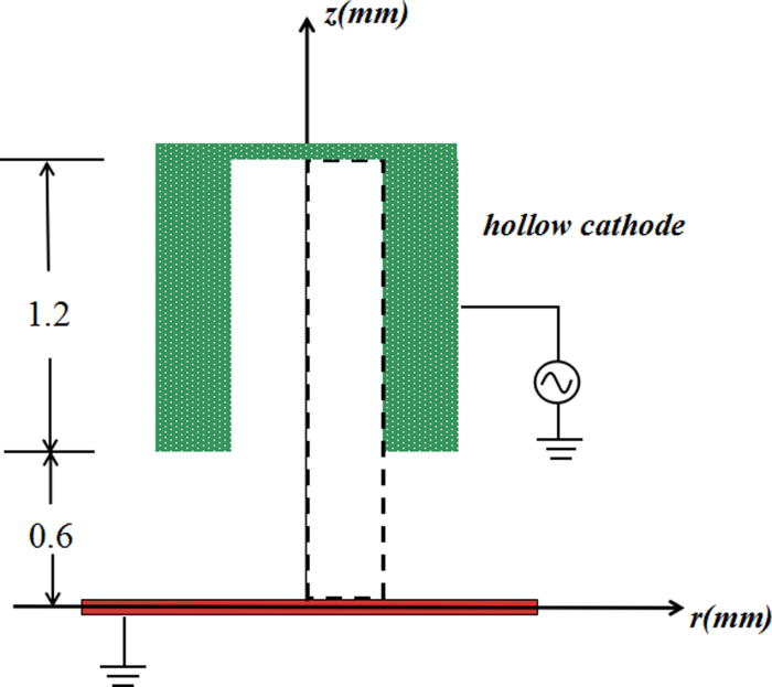 Electron heating mechanism in radio-frequency microhollow cathode ...