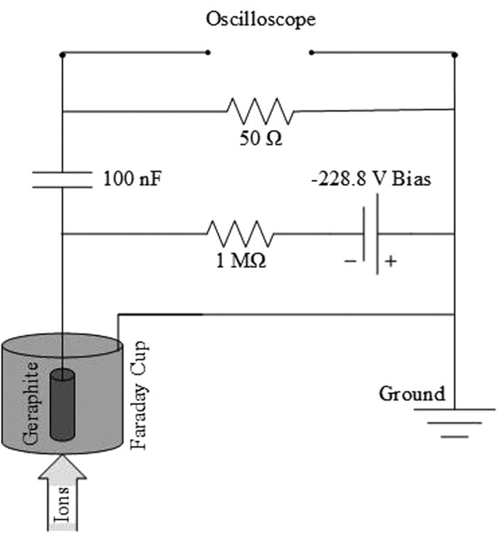 Fast Faraday cup for fast ion beam TOF measurements in deuterium filled ...