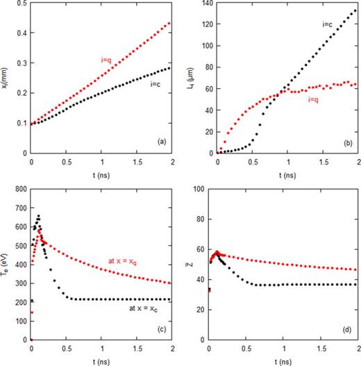 Hybrid-PIC modeling of laser-plasma interactions and hot electron ...