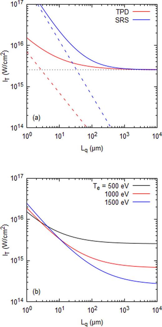 Hybrid-PIC modeling of laser-plasma interactions and hot electron ...