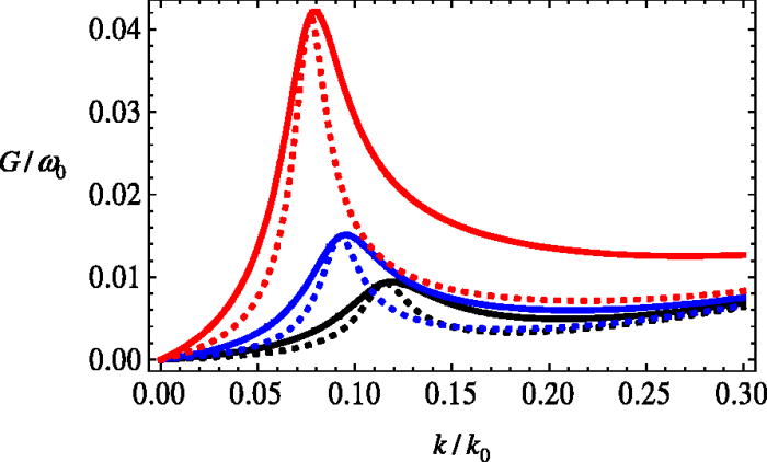 Relativistic electron-beam assisted growth of oscillating two-stream ...