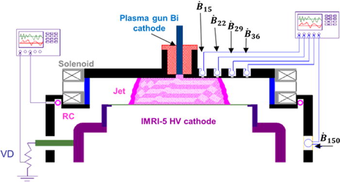 Measuring the compression velocity of a Z pinch in an axial magnetic ...