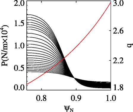A refined understanding of compressibility effects on the stability of ...