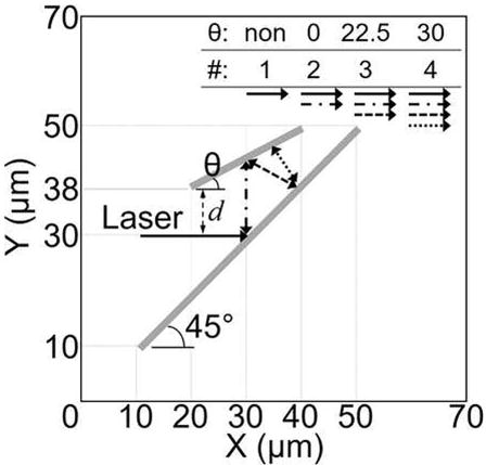 Ion acceleration boosted by recycling of the reflected laser pulse in ...