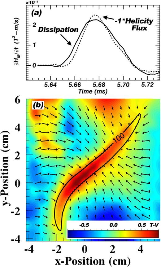 Helicity transformation under the collision and merging of two magnetic ...