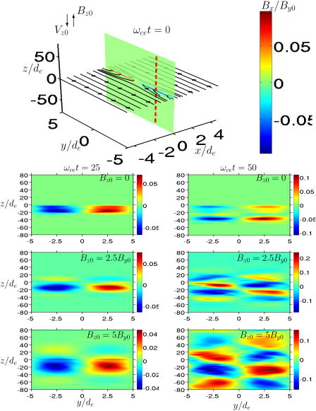 Volume 24 Issue 8 | Physics of Plasmas | AIP Publishing