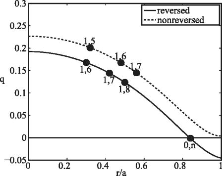 Volume 24 Issue 8 | Physics of Plasmas | AIP Publishing