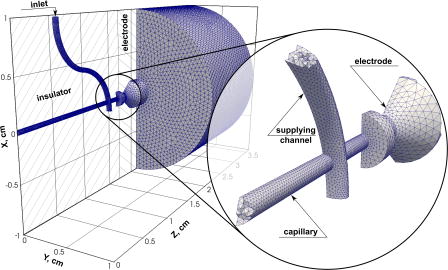 Laser beam coupling with capillary discharge plasma for laser wakefield ...