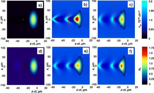 Laser beam coupling with capillary discharge plasma for laser wakefield ...