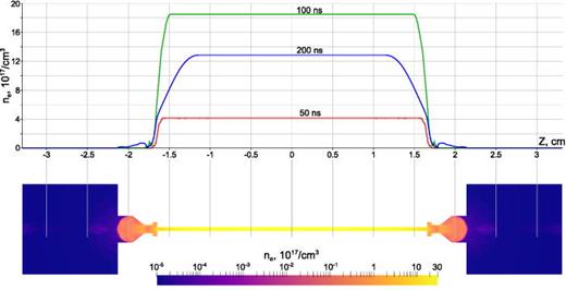 Laser beam coupling with capillary discharge plasma for laser wakefield ...
