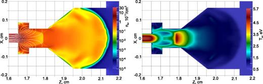Laser beam coupling with capillary discharge plasma for laser wakefield ...