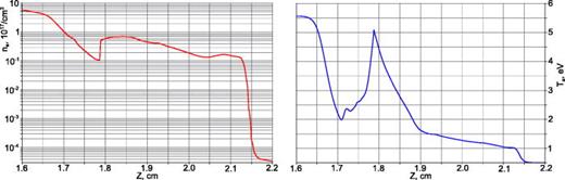 Laser beam coupling with capillary discharge plasma for laser wakefield ...