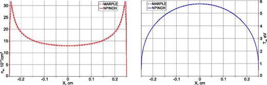 Laser beam coupling with capillary discharge plasma for laser wakefield ...