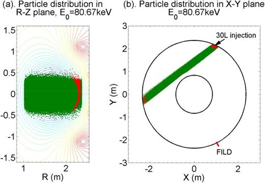 Numerical study on wave-induced beam ion prompt losses in DIII-D ...