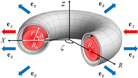 Sideways force due to coupled kink modes in tokamaks | Physics of ...