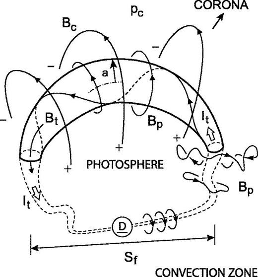 Physics of erupting solar flux ropes: Coronal mass ejections (CMEs ...