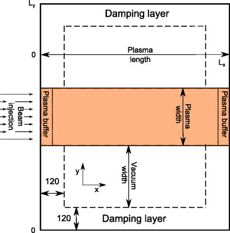 Simulations of a beam-driven plasma antenna in the regime of plasma ...