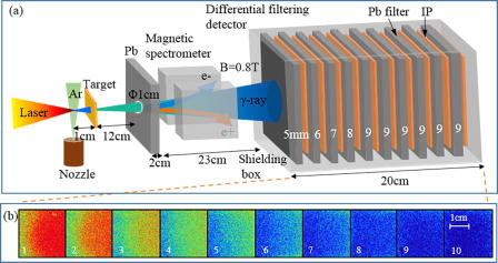 Ultrafast multi-MeV gamma-ray beam produced by laser-accelerated ...