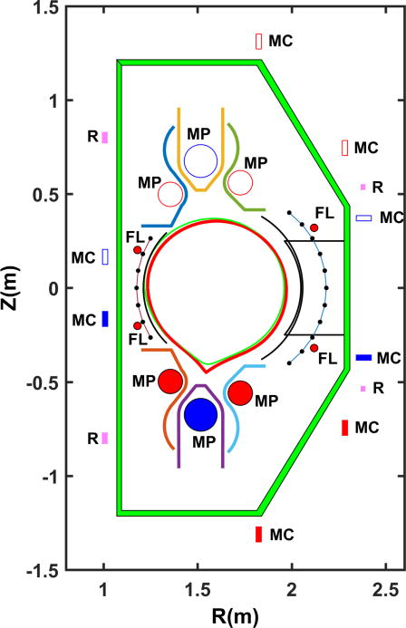 Experiment study of edge localized mode with plasma vertical jogging in ...