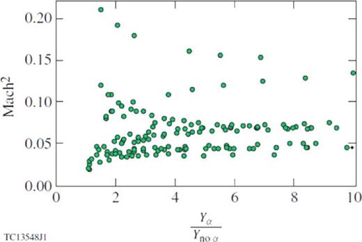 A comprehensive alpha-heating model for inertial confinement fusion ...